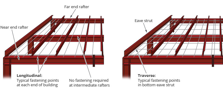 Thermal Design, Inc. - Steel Building Insulation Systems